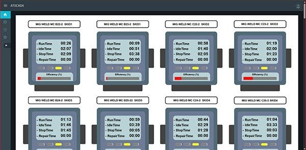 ATSCADA cung cấp SCADA Solution giúp doanh nghiệp chuyển đổi số cho nhà ...