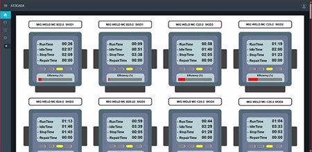 ATSCADA cung cấp SCADA Solution giúp doanh nghiệp chuyển đổi số cho nhà ...